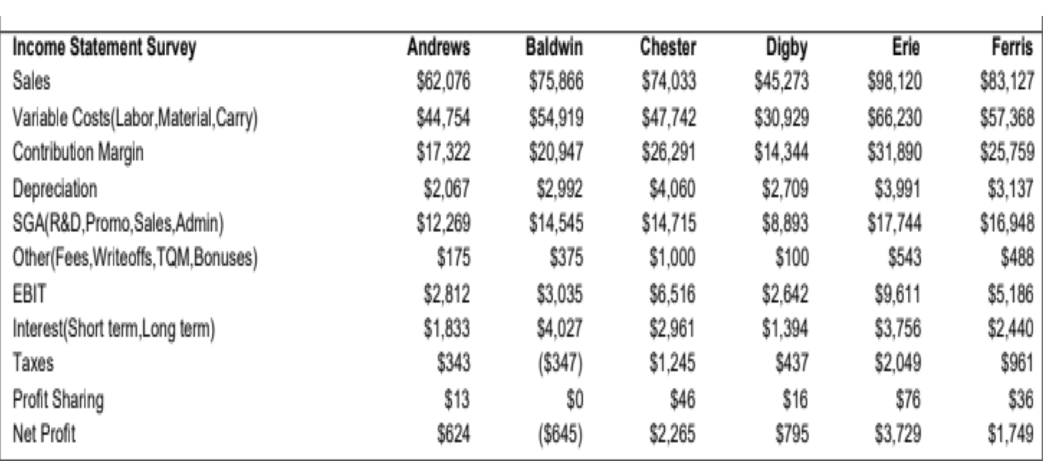 Answer these 8 questions using the information below | Chegg.com