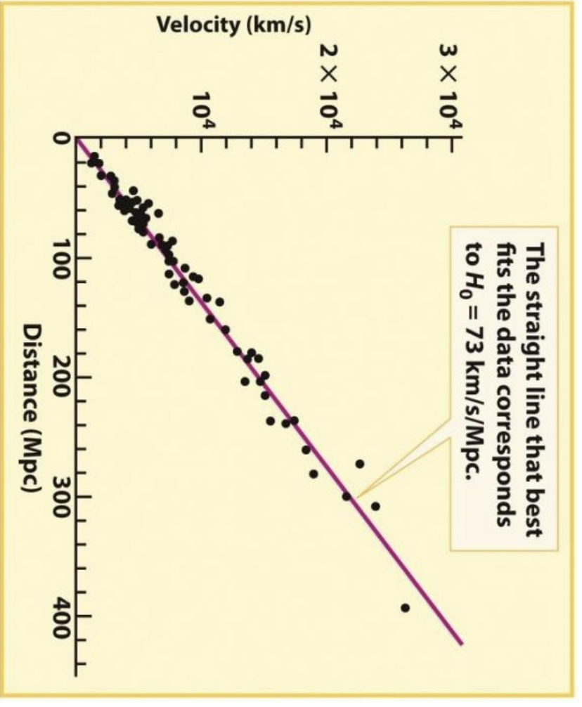 sample of galaxies to calculate their recessional | Chegg.com