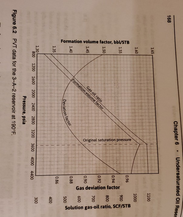 Formation volume factor, BBVSTB Formation-volume | Chegg.com