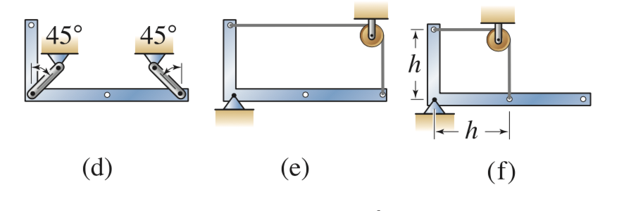 Solved Determine the fixity of each of the structures. The | Chegg.com