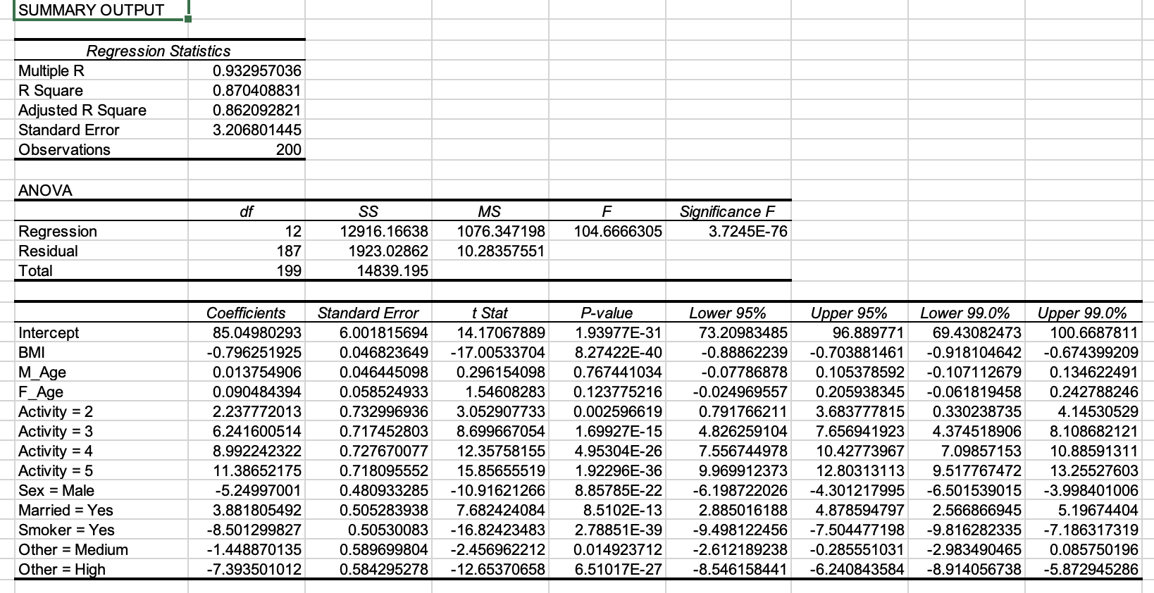 Solved 3) What factors impact life expectancy? The dataset | Chegg.com