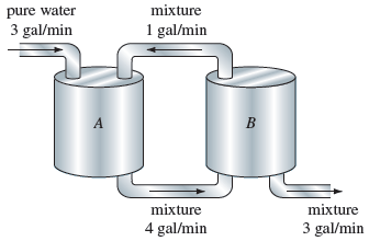 Solved Consider the two tanks shown in the figure below. | Chegg.com