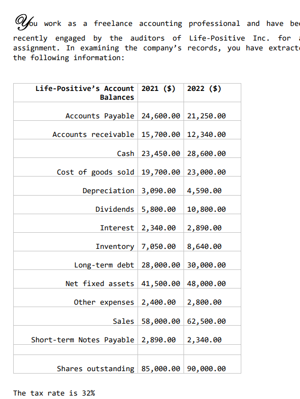 Solved 3.For the year ending 2022, determine the Net New | Chegg.com