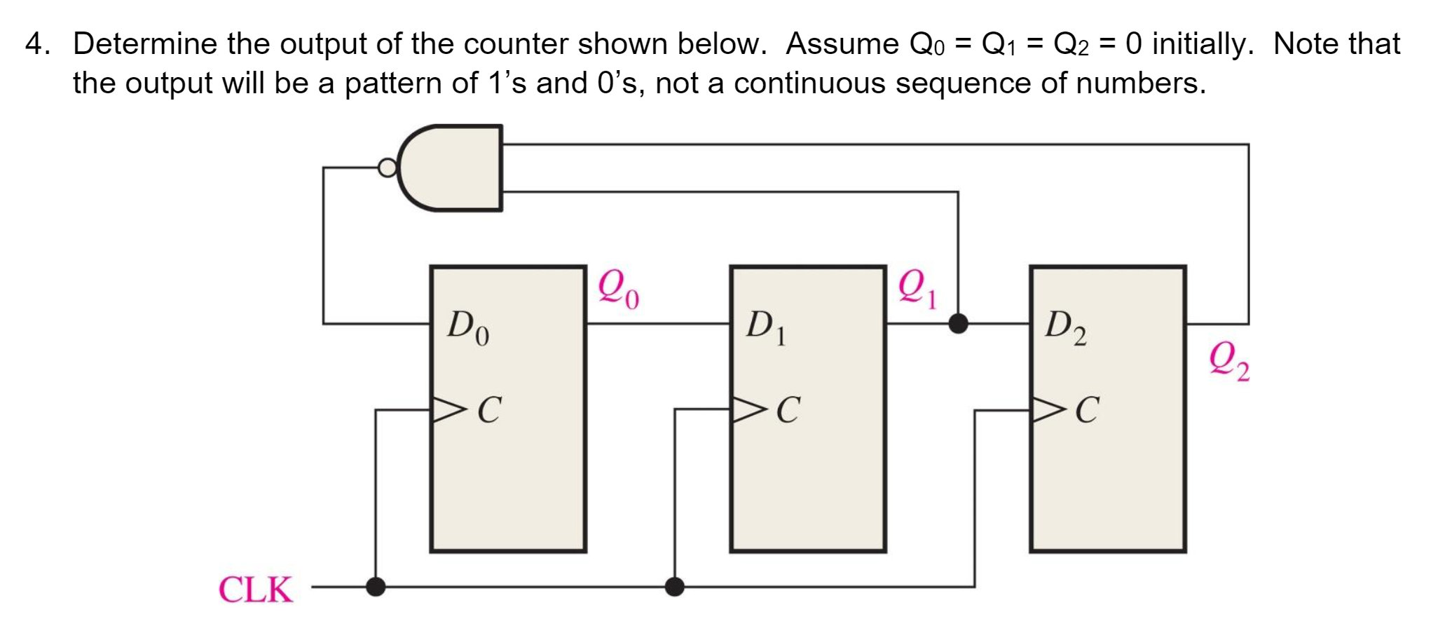 Solved 4. Determine the output of the counter shown below. | Chegg.com