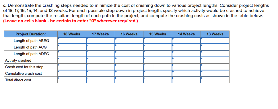 c. Demonstrate the crashing steps needed to minimize | Chegg.com