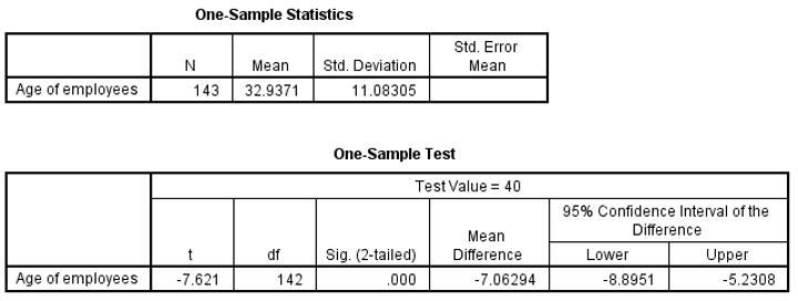 Solved Employees in one organization are, on average, about | Chegg.com