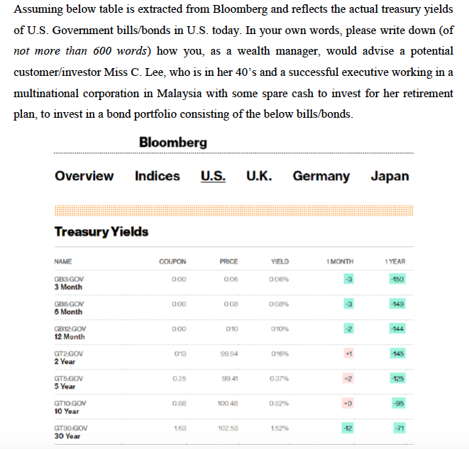 Assuming below table is extracted from Bloomberg and | Chegg.com