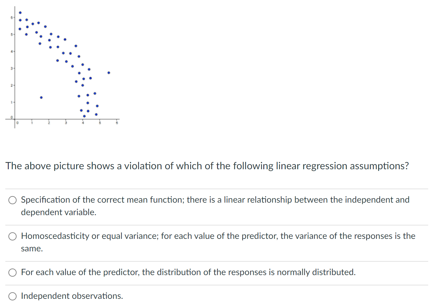 The above picture shows a violation of which of the | Chegg.com