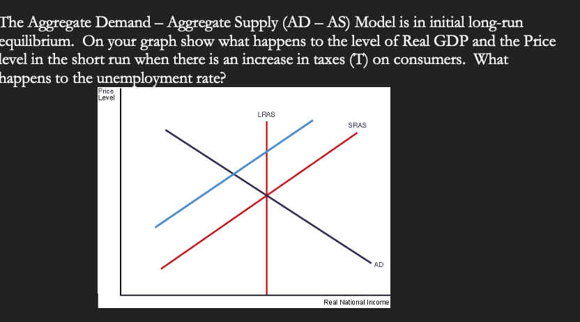 Solved The Aggregate Demand – Aggregate Supply (AD – AS) | Chegg.com