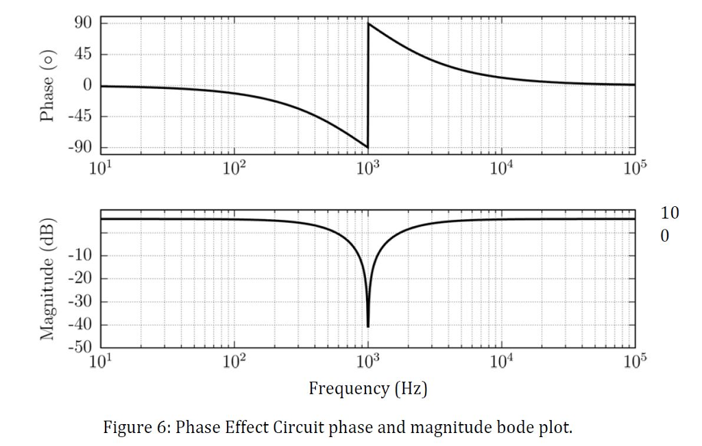 Solved Figure 6 shows the Bode magnitude and phase plots for | Chegg.com