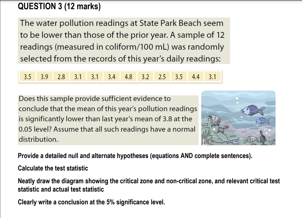 Solved QUESTION 3 (12 marks) The water pollution readings at | Chegg.com