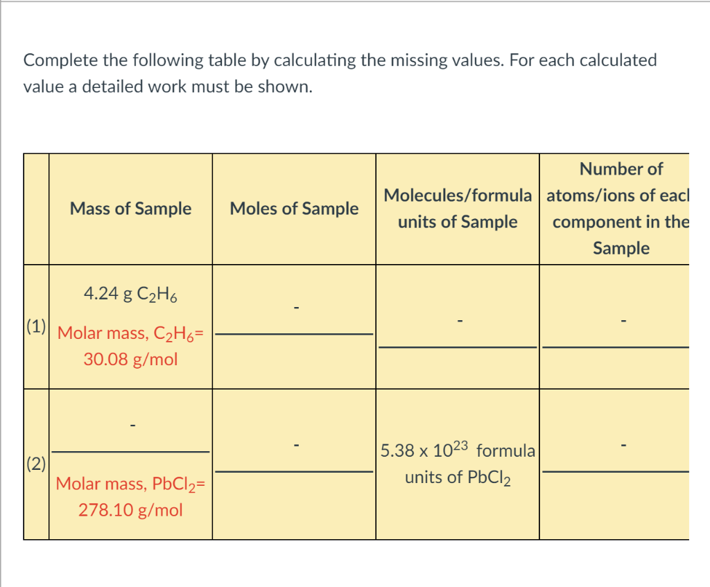 Solved Complete the following table by calculating the | Chegg.com