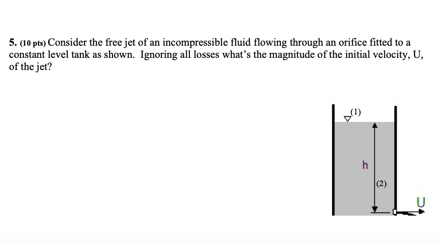 Solved 5. (10 pts) Consider the free jet of an | Chegg.com