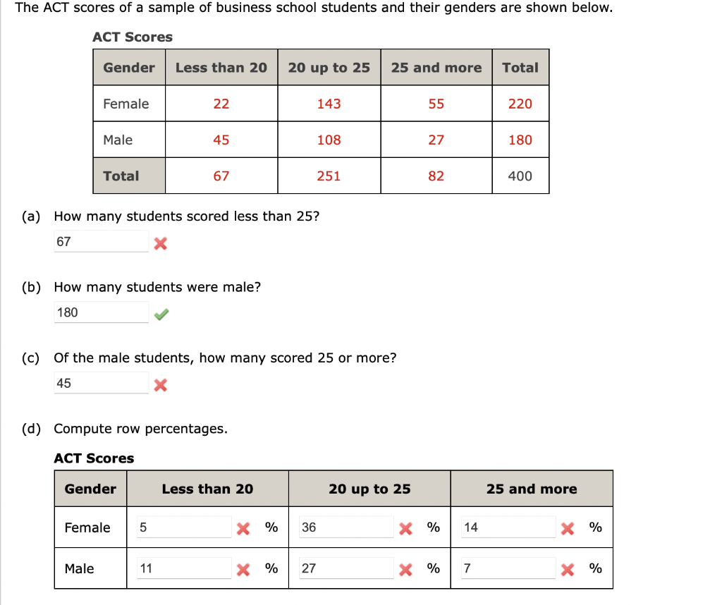 Solved (a) How many students scored less than 25 ? ∞ (b) How | Chegg.com