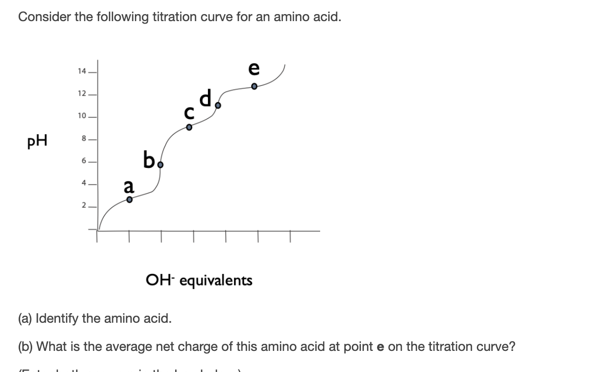 Solved Consider the following titration curve for an amino | Chegg.com
