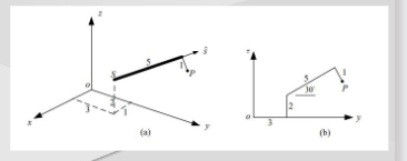 Solved For the screw axis and the point P attached to it, | Chegg.com