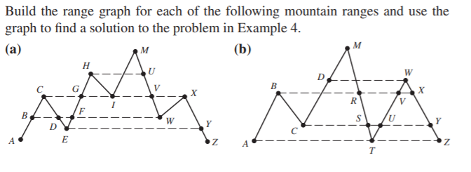 Solved Build the range graph for each of the following | Chegg.com