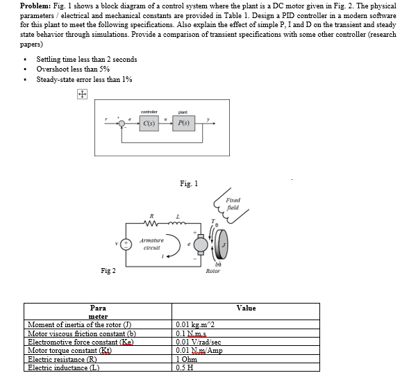 Solved Problem: Fig. 1 shows a block diagram of a control | Chegg.com