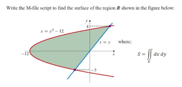 Solved Write the M-file script to find the surface of the | Chegg.com