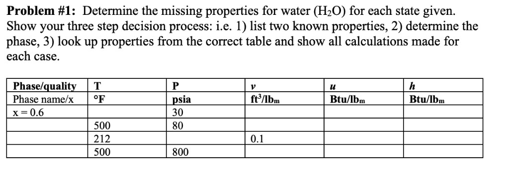 Solved Problem #1: Determine the missing properties for | Chegg.com