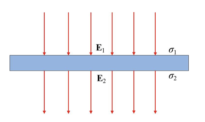 Solved The figure below shows a thin conducting plate whose | Chegg.com