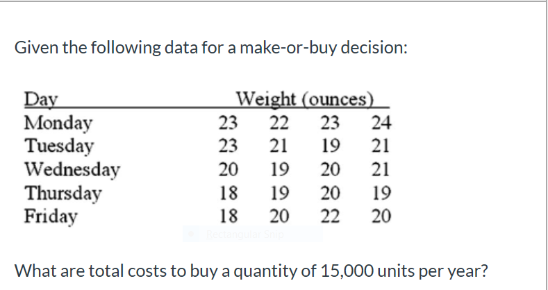 Given the following data for a make-or-buy decision: | Chegg.com