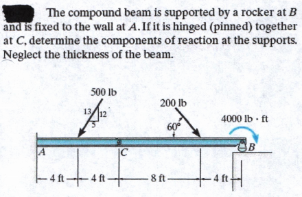 Solved The compound beam is supported by a rocker at B and | Chegg.com