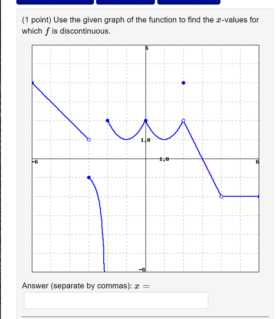 Solved (1 point) Use the given graph of the function to find | Chegg.com