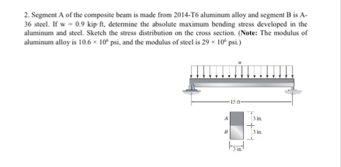 Solved 2. Segment A of the composite beam is made from | Chegg.com