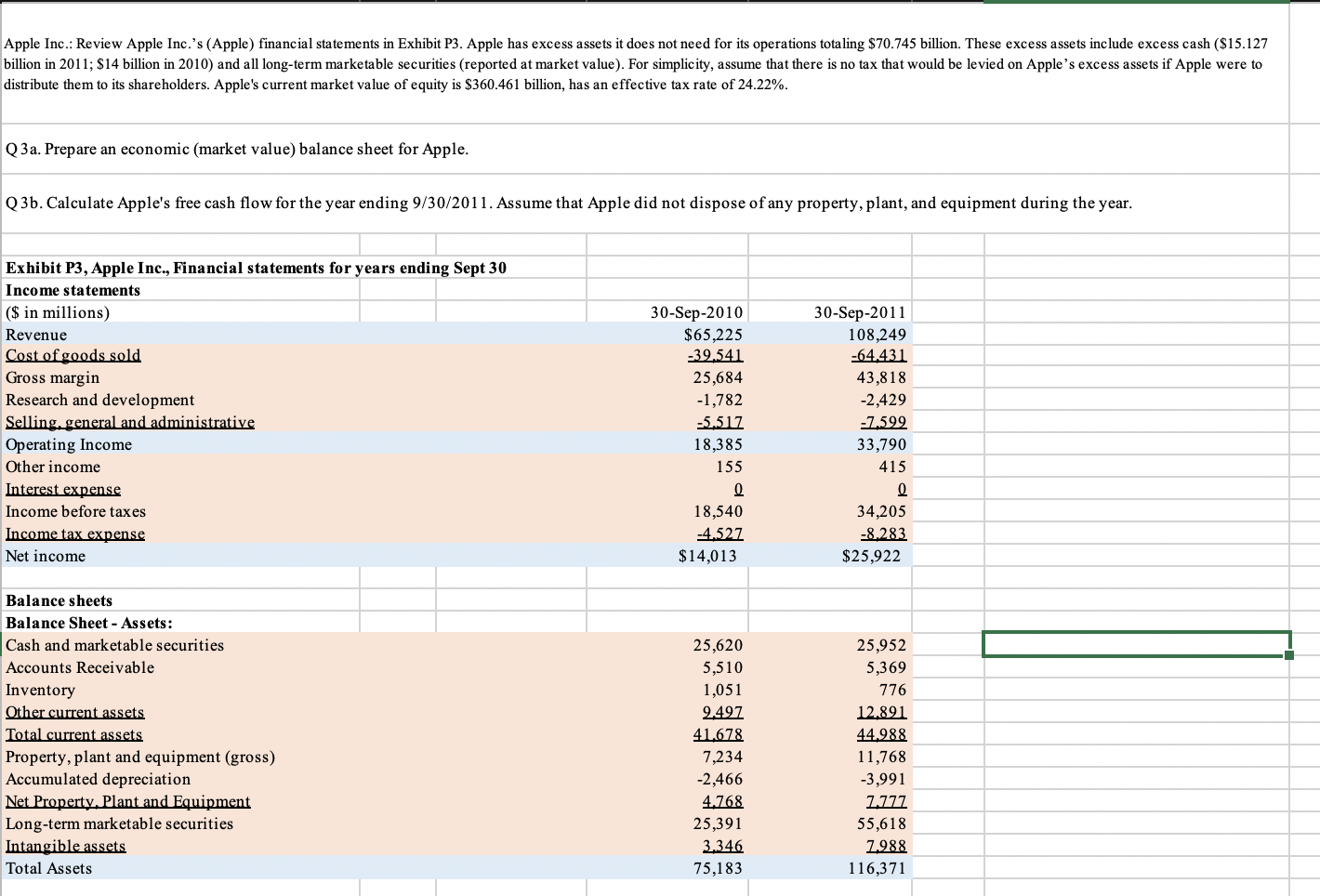 Solved Apple Inc.: Review Apple Inc.'s (Apple) financial | Chegg.com