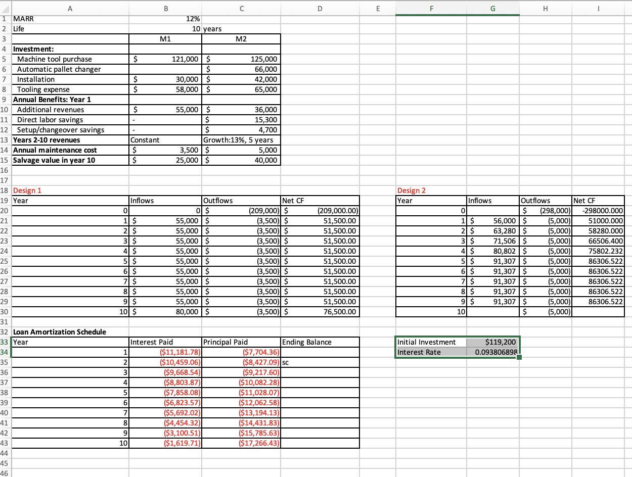 What excel formulas makw the initial investment | Chegg.com