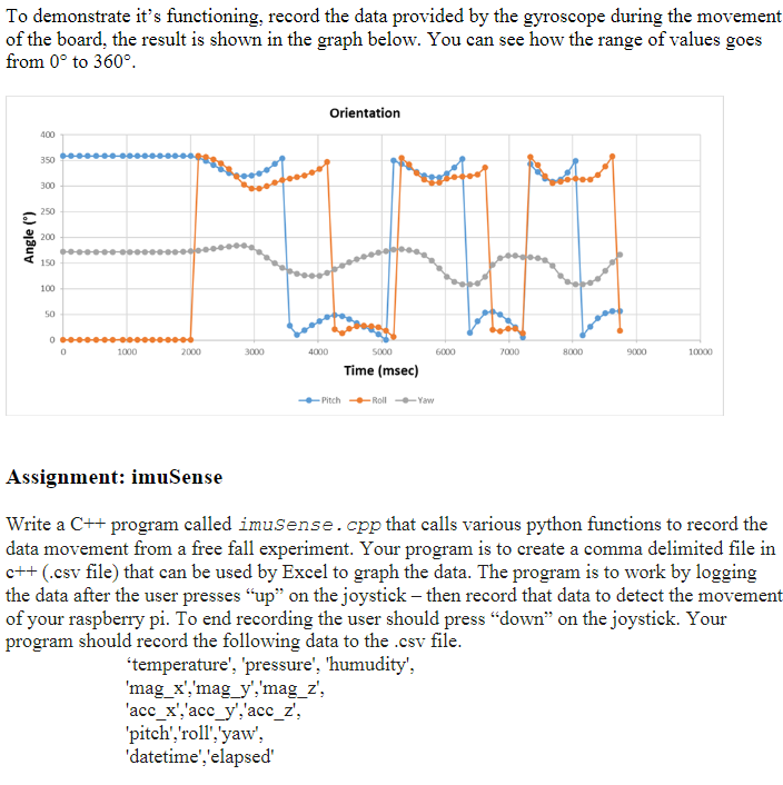 Objective To understand the use of SenseHat sensors | Chegg.com