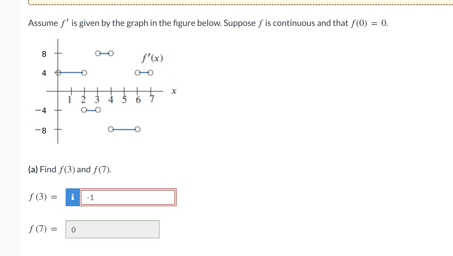 Solved Assume f′ is given by the graph in the figure below. | Chegg.com