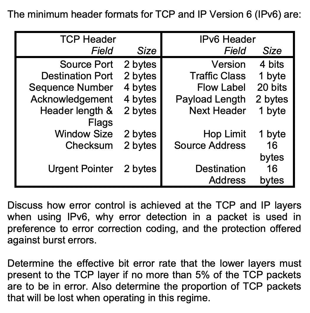 Solved The Minimum Header Formats For Tcp And Ip Version