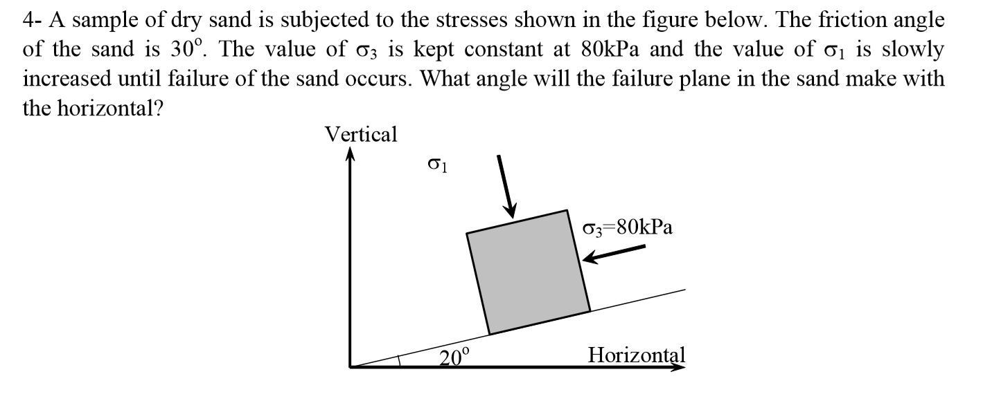 Solved 4- A sample of dry sand is subjected to the stresses | Chegg.com