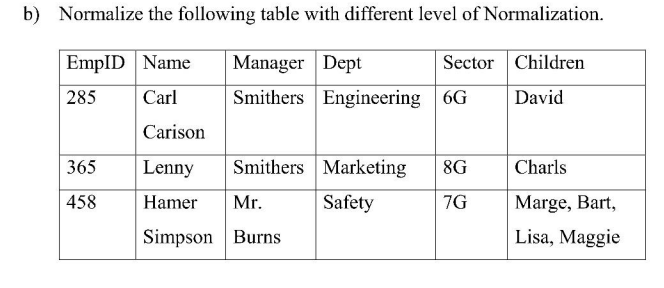 Solved b) Normalize the following table with different level | Chegg.com