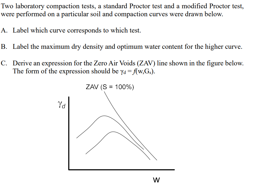 [Solved]: Two laboratory compaction tests, a standard Proc