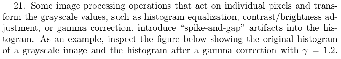 21. Some image processing operations that act on | Chegg.com