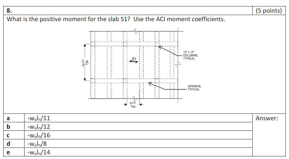 What is the positive moment for the slab S1? Use the | Chegg.com