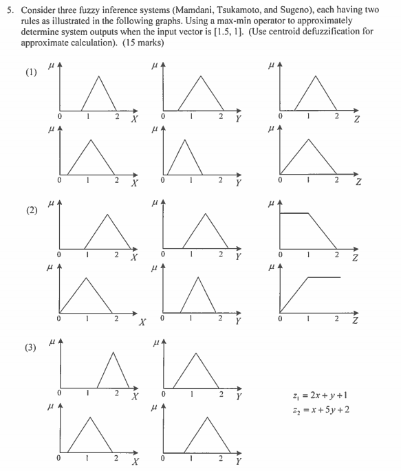 5. Consider three fuzzy inference systems (Mamdani, | Chegg.com