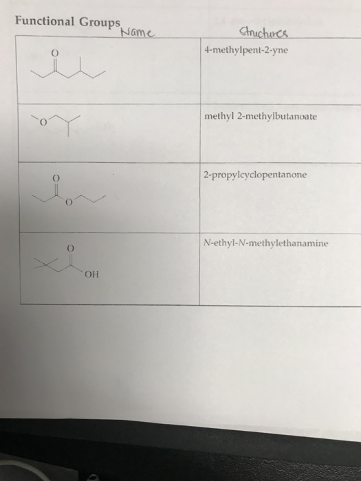 Solved Functional Groups Ghne 4-methylpent-2-yne Name methyl | Chegg.com