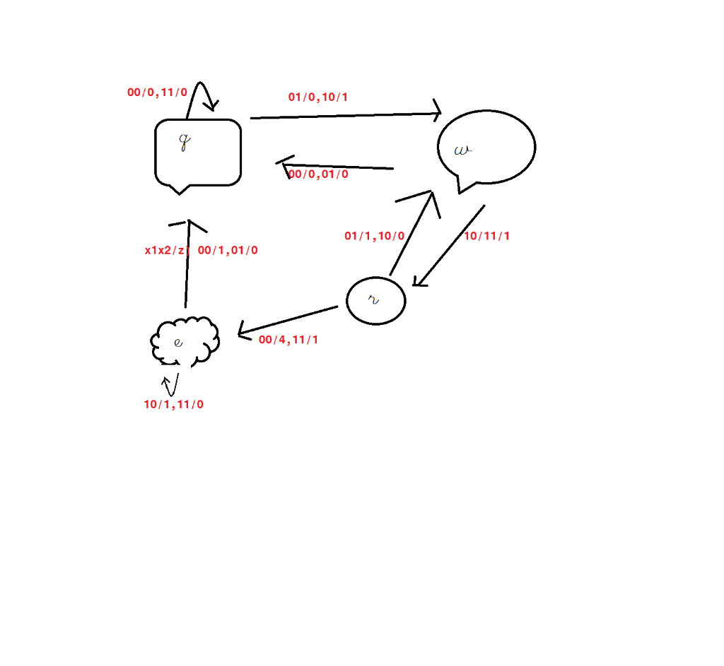 Solved Find an optimized circuit implementation using D | Chegg.com