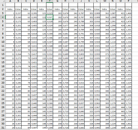 Solved ssume that the data attached are observations on | Chegg.com