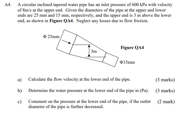 Solved A4. A circular inclined tapered water pipe has an | Chegg.com