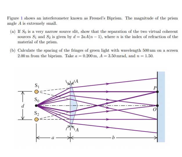 Solved Figure 1 shows an interferometer known as Fresnel's | Chegg.com