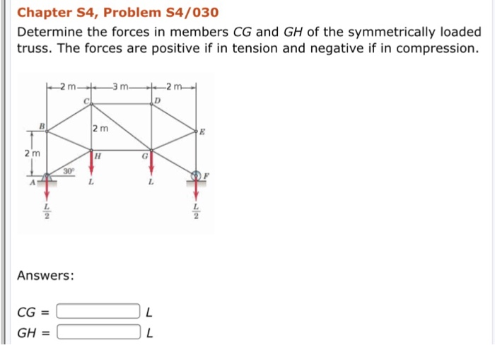 Solved Chapter S4, Problem S4/030 Determine the forces in | Chegg.com