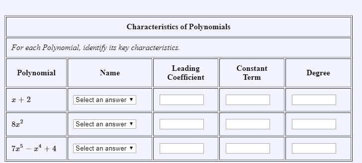 Solved Characteristics of Polynomials For each Polynomial, | Chegg.com