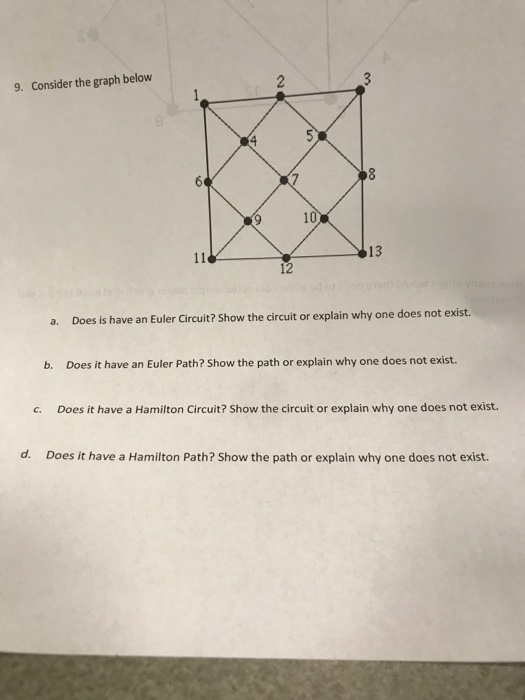 Solved 9 Consider The Graph Below 10 13 12 A Does Is Have 