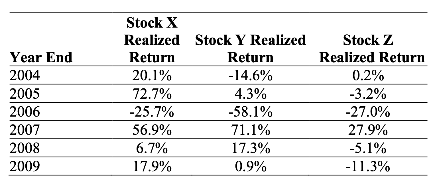 Solved What are standard deviations of stock X | Chegg.com