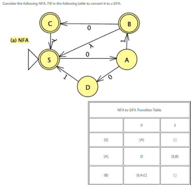Solved Consider the following NFA. Fill in the following | Chegg.com